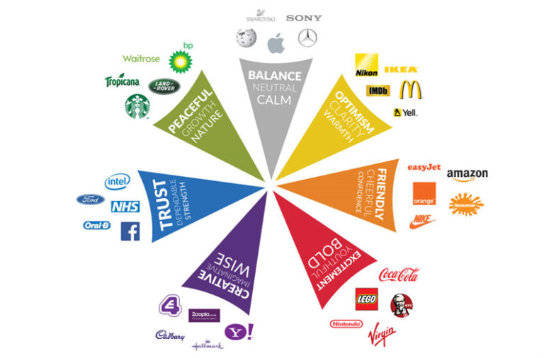 Why Colours are Important in Branding - Small Business Marketing Tools